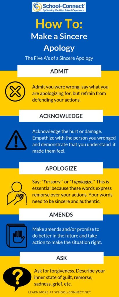 167 Effective I am Sorry Text Messages and Quotes - oolipo